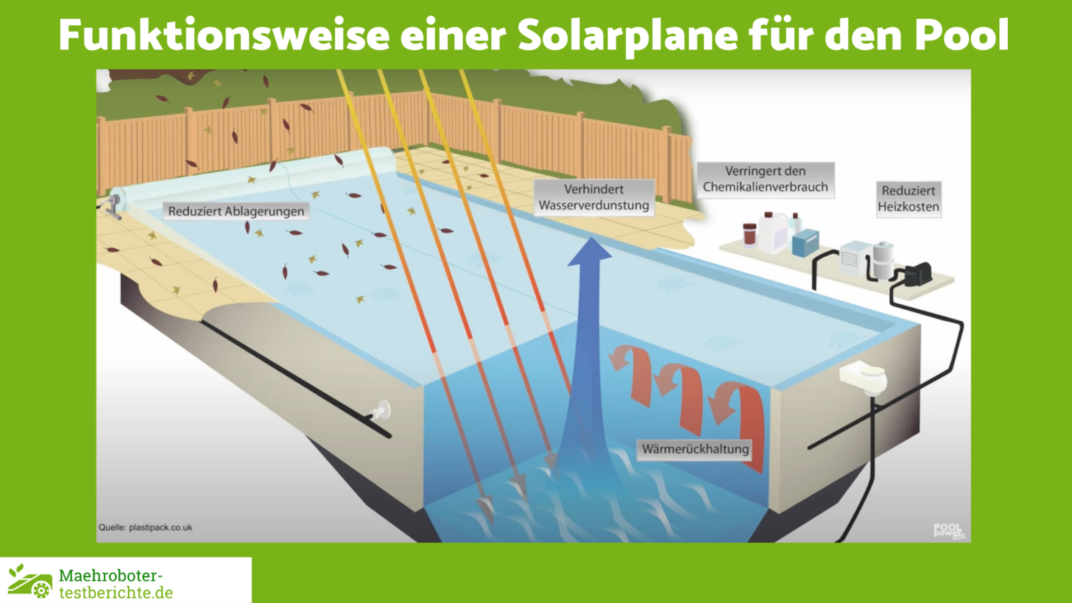 Solarplane Pool Test 2025 die besten 5 im Vergleich [+Videos]